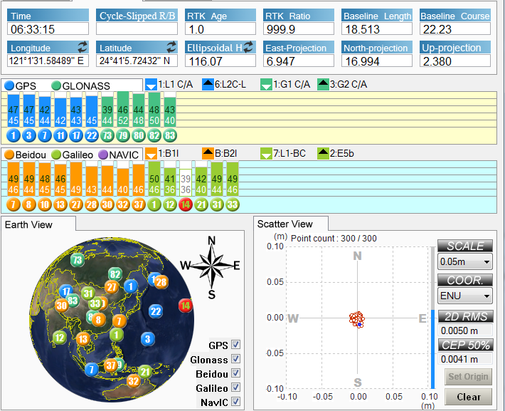 Introducing New Multi-Band Multi-GNSS Alpha+ RTK Receiver